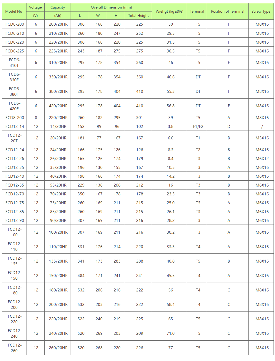 FCD6-210 - Guangzhou KLE Electronics Co.,Ltd